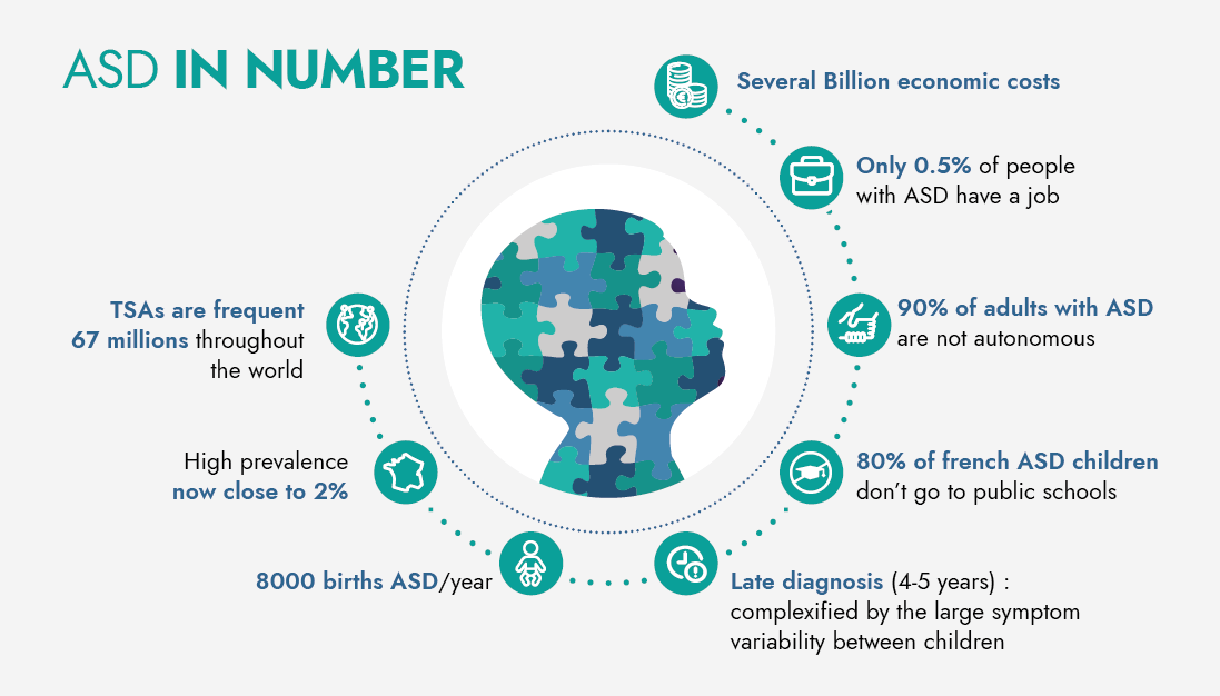 Pelargos: making France the first country in the world where autism is ...